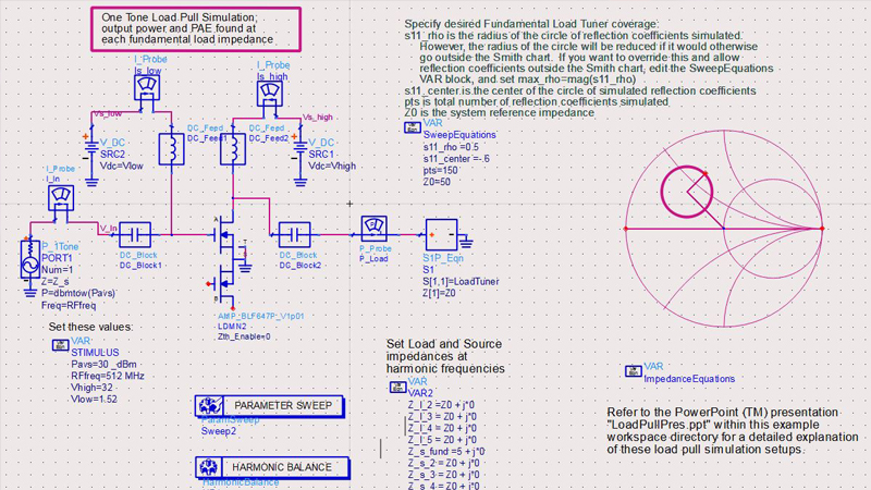 Load Pull Webinar Series